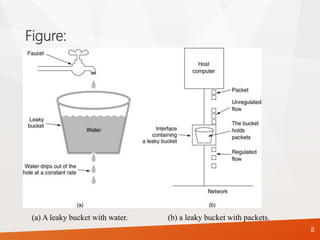 Leaky bucket A | PPTX