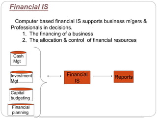 functional application of mis | PPT