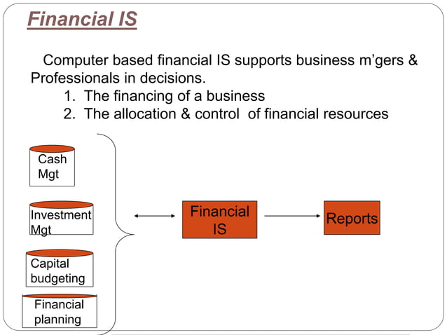 functional application of mis | PPT