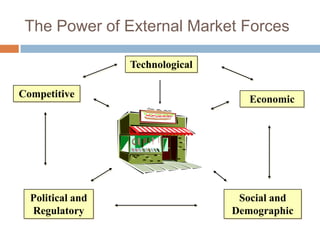chapter 3. Designing a Competitive Business Model and Building a Solid ...