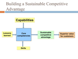 chapter 3. Designing a Competitive Business Model and Building a Solid ...