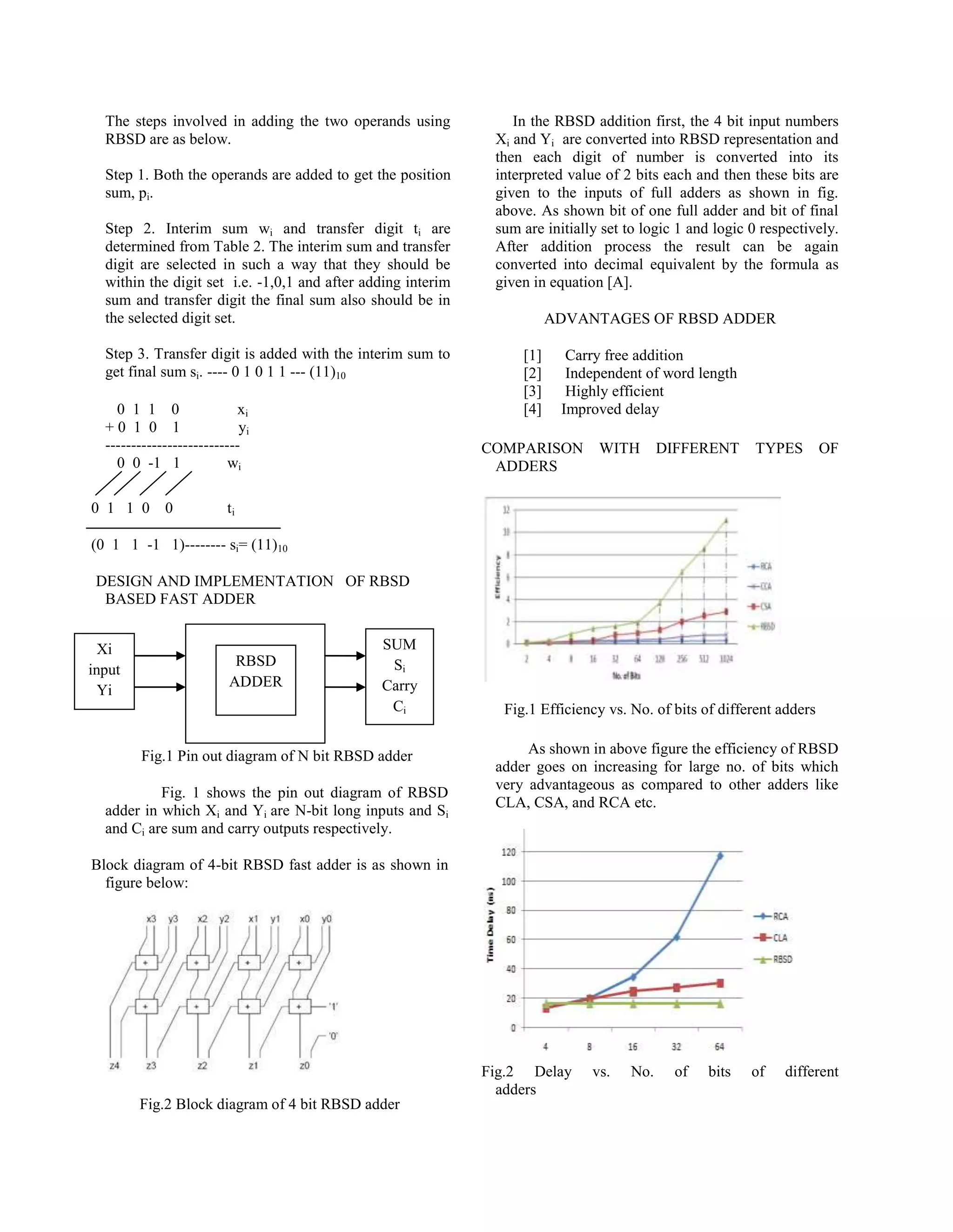 Design and Implementation of n-bit fastest Adder(IJECCE national ...