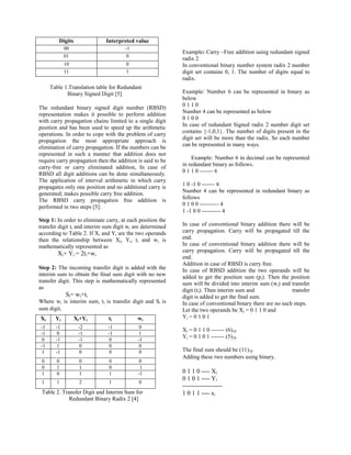 Design and Implementation of n-bit fastest Adder(IJECCE national ...