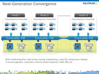 Présentation NUTANIX - ÉVÉNEMENT TOUR D’ARGENT : ACROPOLIS - NUTANIX - SIPARTECH - VEEAM | PPTX