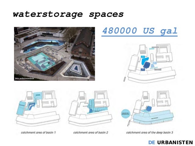 How "Water Squares" Help Manage Stormwater and Improve the Environment