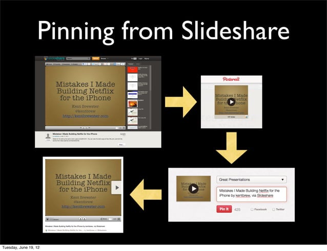 Pinning from Slideshare | PPT