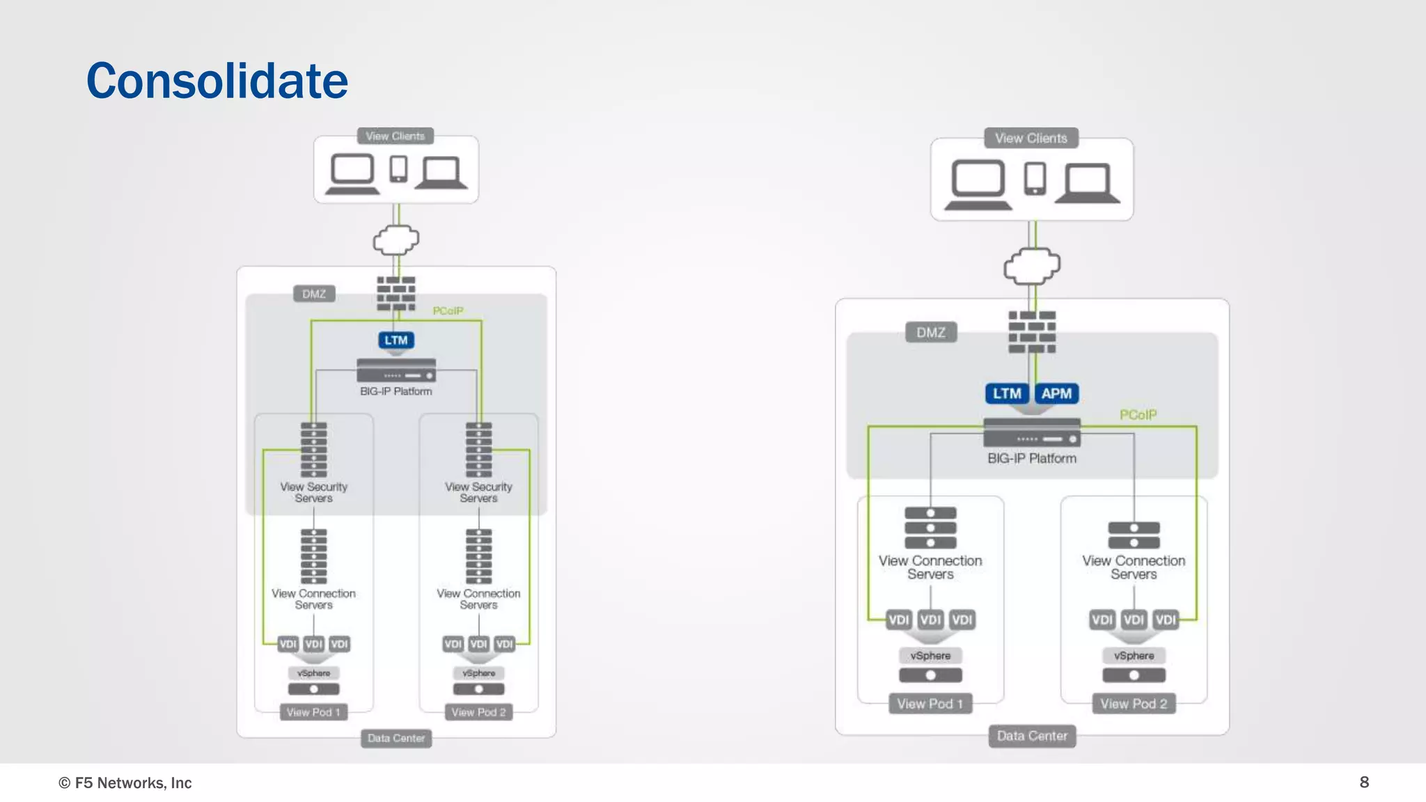 F5’s VMware Horizon View Reference Architecture | PPTX | Desktops ...