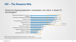 F5’s VMware Horizon View Reference Architecture | PPTX