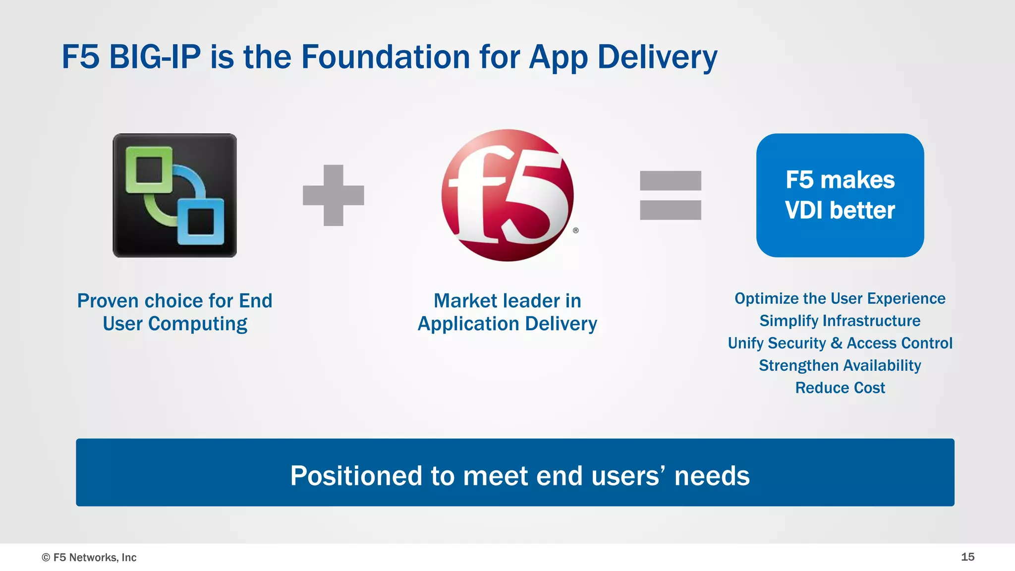 F5’s VMware Horizon View Reference Architecture | PPTX