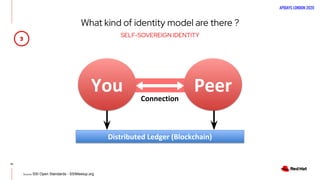 Covid impact on digital identity | PPT