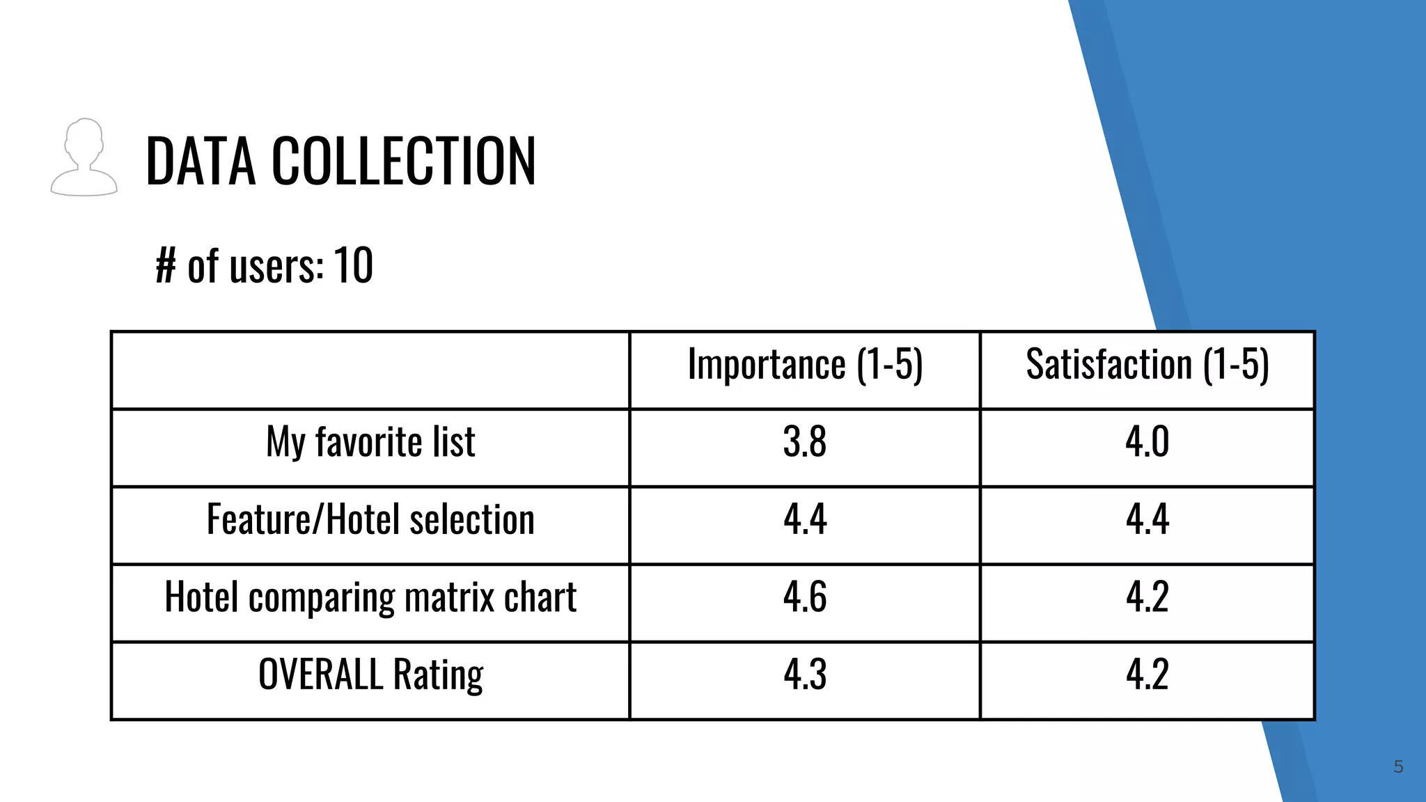 Preso #5 booking helper | PPT