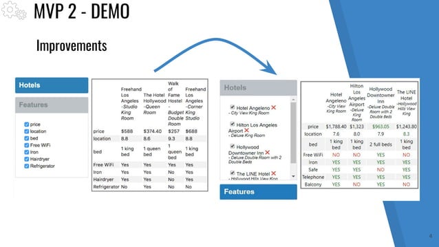 Preso #5 booking helper | PPT