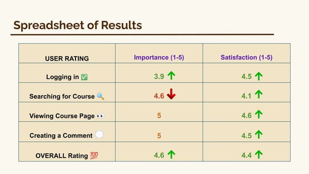 Preso #5 RateMyCourses.pdf