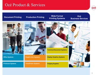 Pres Oce social media for internal communications intranet 2010 congres ...