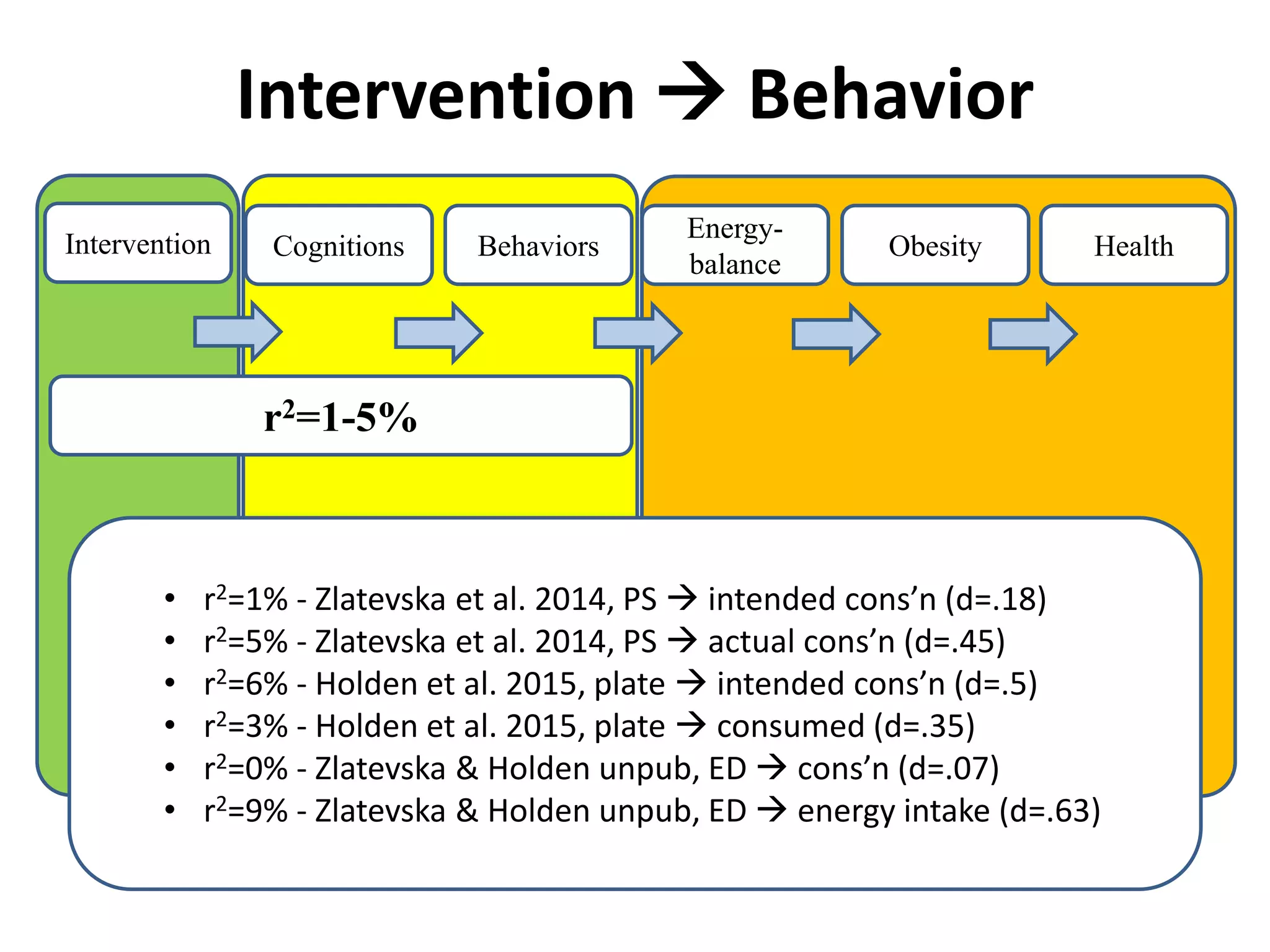 Overcoming obesity: small, slow and steady steps | PPT