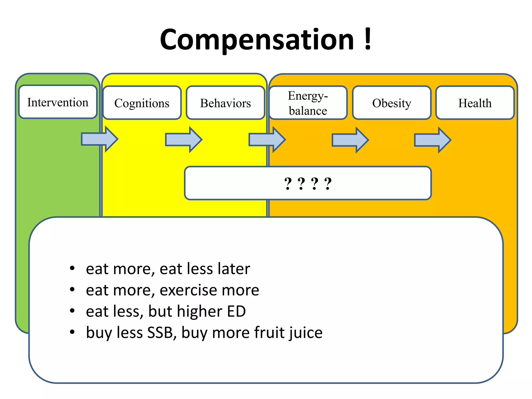 Overcoming obesity: small, slow and steady steps | PPT