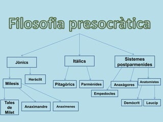 Presocratics | PPT