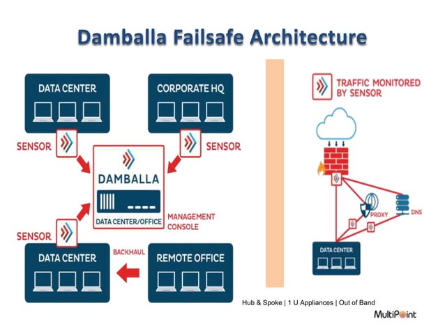 Cyber Security protection by MultiPoint Ltd. | PPTX