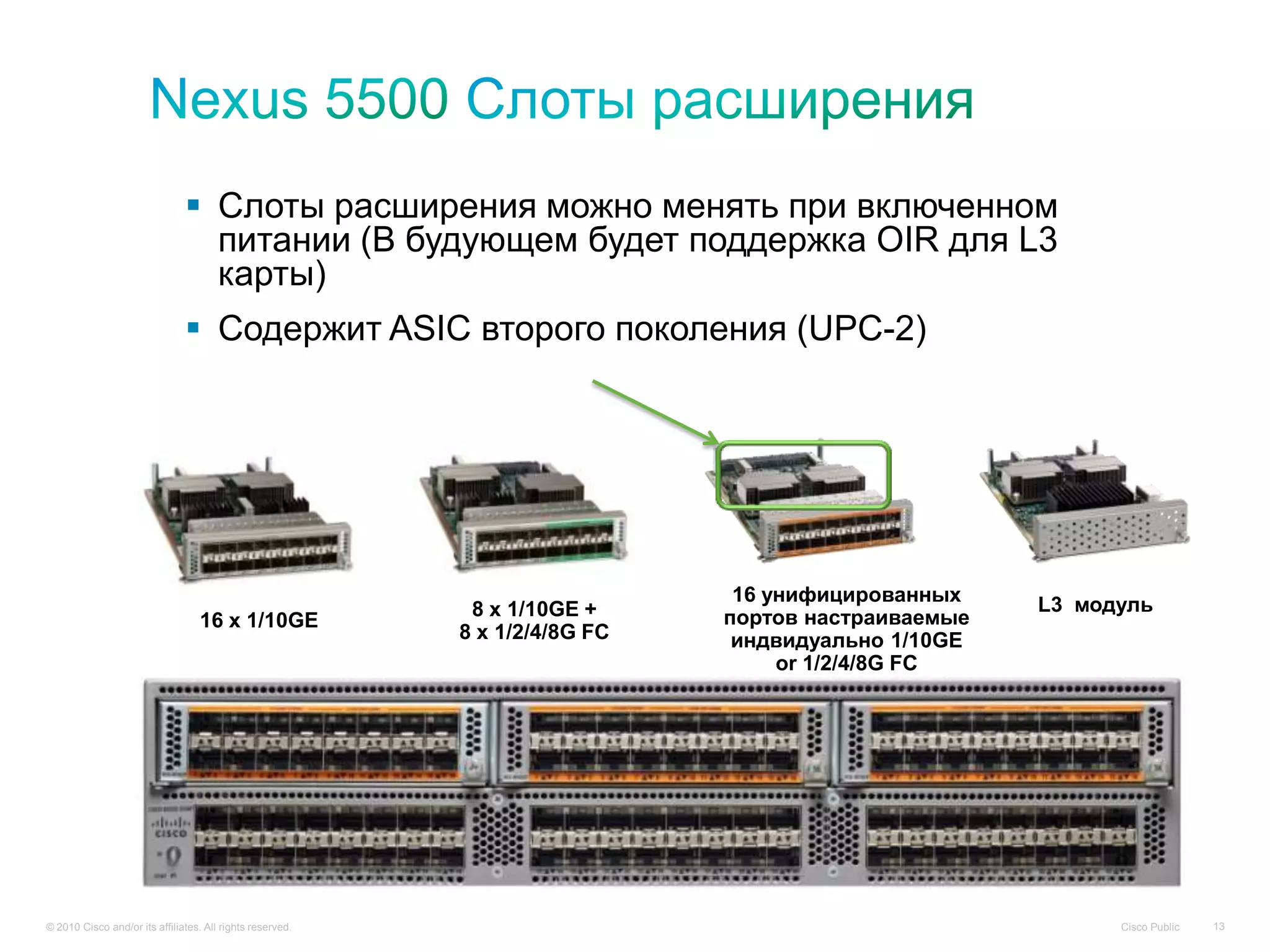 Архитектура и особенности Cisco Nexus 5000, Fabric Extender (FEX ...