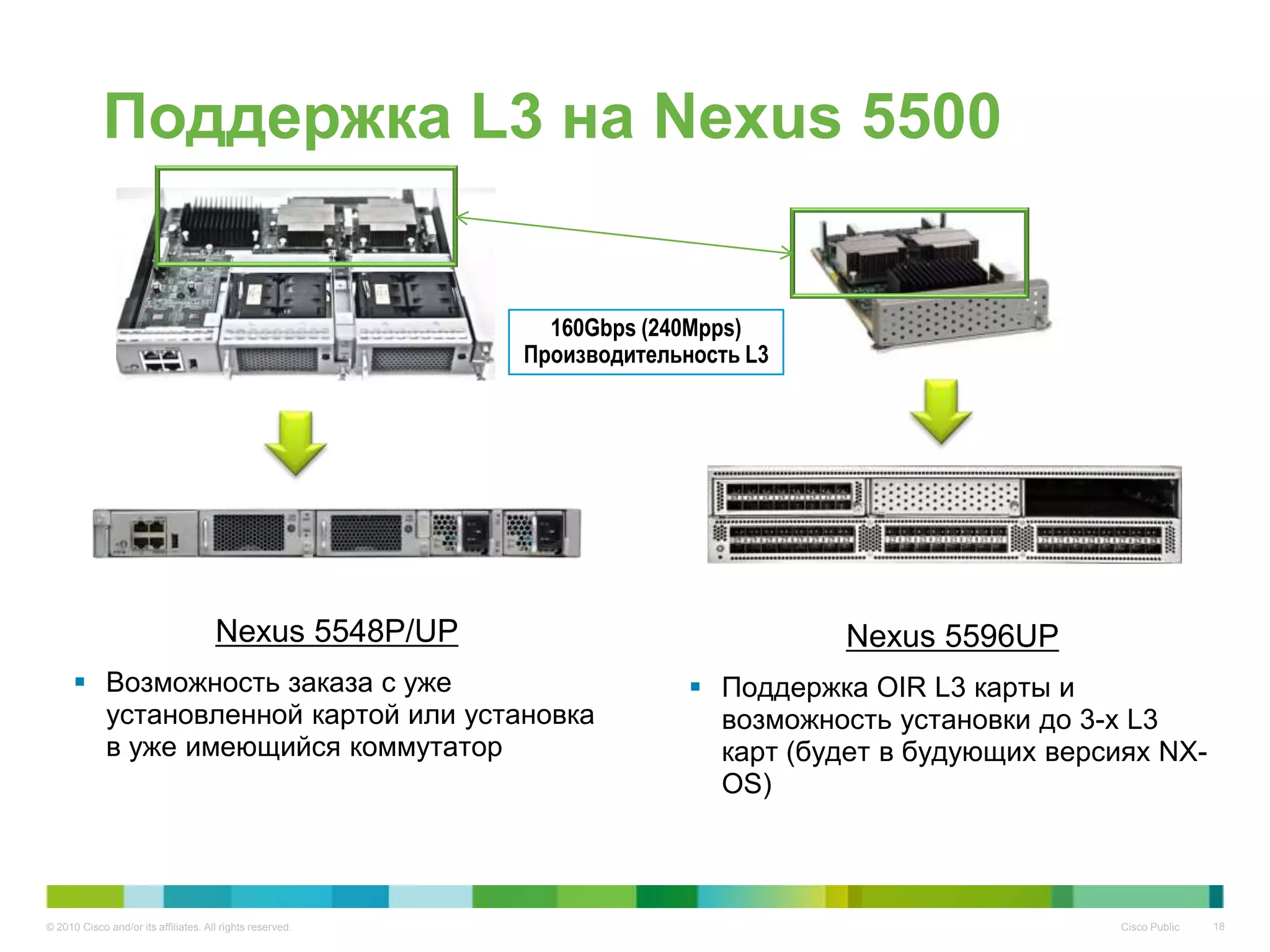 Архитектура и особенности Cisco Nexus 5000, Fabric Extender (FEX ...