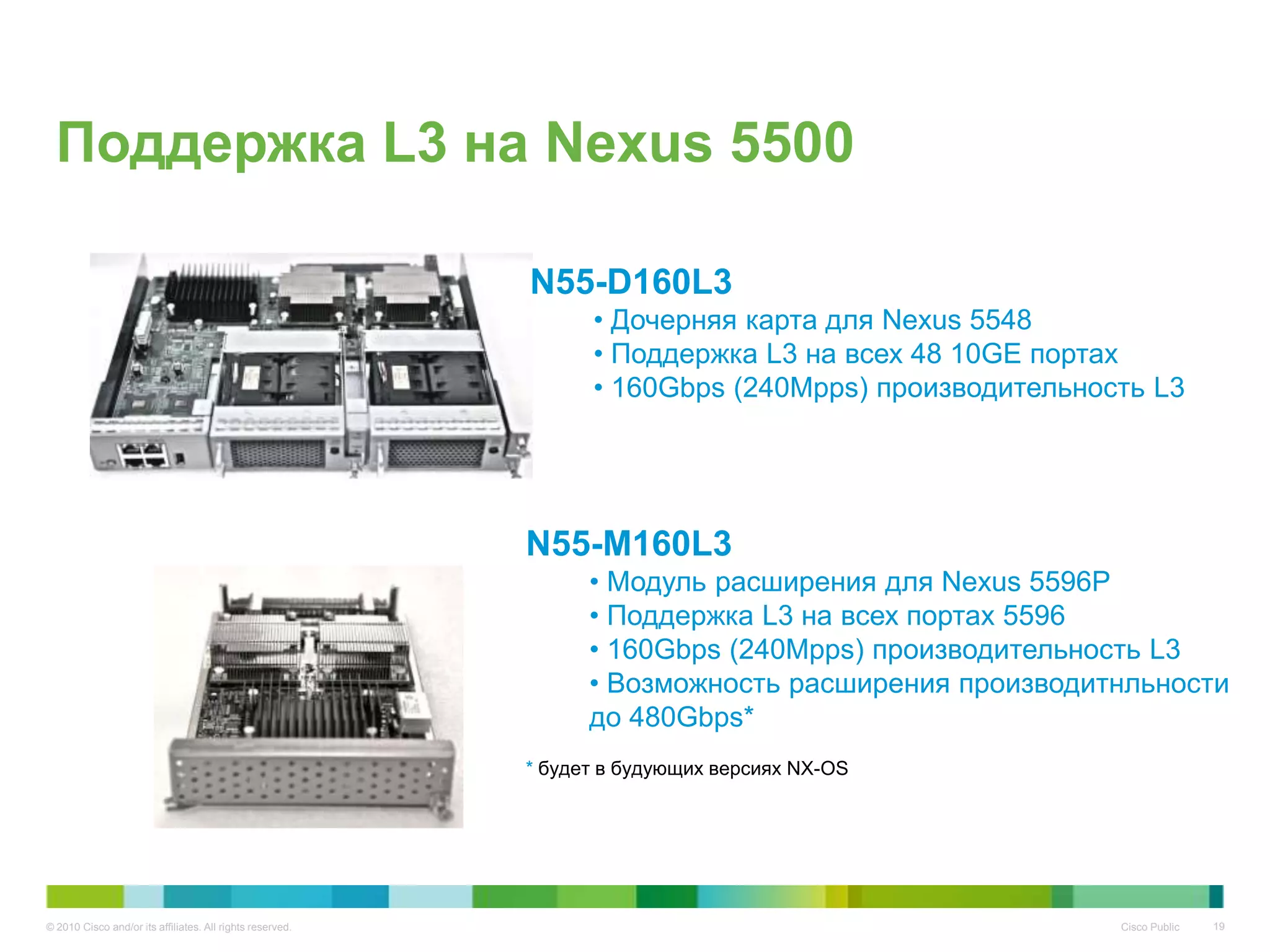 Архитектура и особенности Cisco Nexus 5000, Fabric Extender (FEX ...