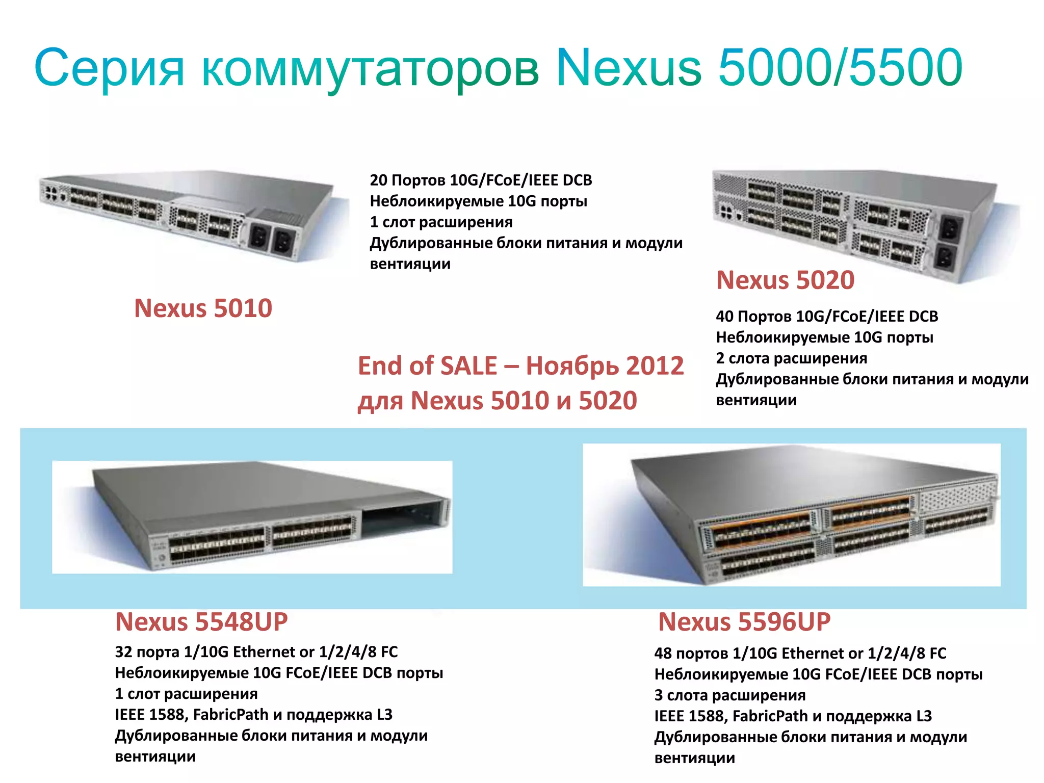 Архитектура и особенности Cisco Nexus 5000, Fabric Extender (FEX ...