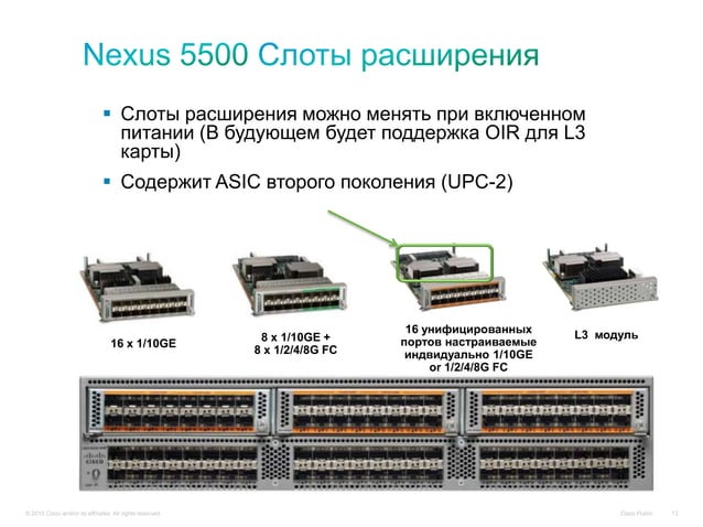 Архитектура и особенности Cisco Nexus 5000, Fabric Extender (FEX ...