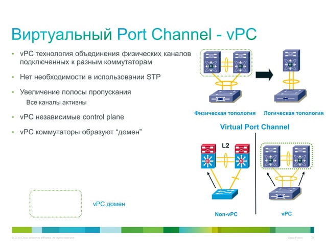 Архитектура и особенности Cisco Nexus 5000, Fabric Extender (FEX ...