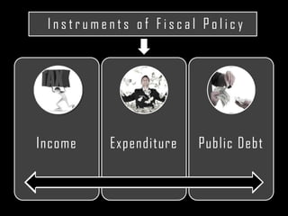 Fiscal Policy | PPT