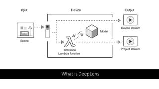 Parking: DeepLens to the rescue | PPT