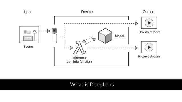 Parking: DeepLens to the rescue | PPT
