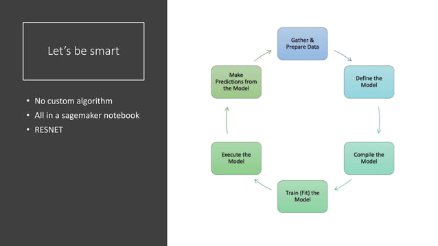 Parking: DeepLens to the rescue | PPT