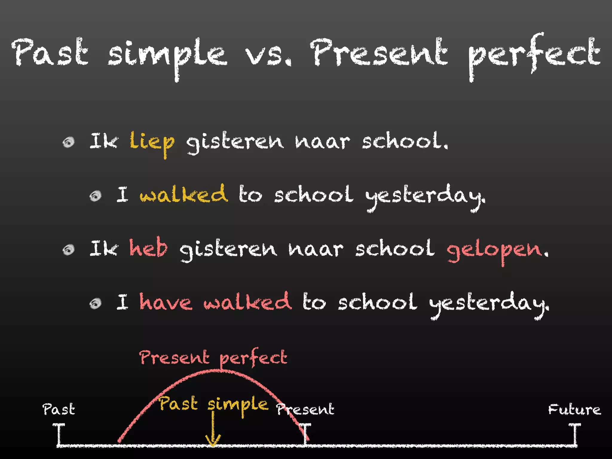 H4 Grammar: Present perfect + past simple | PPT