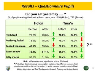 Pres pilot school fruit and veg 122013 | PPT
