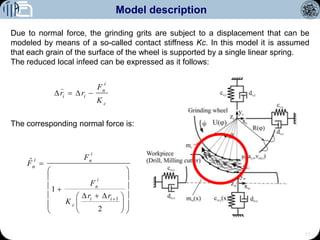 Pres pmi2012 surface_grinding_model_v2 | PPTX