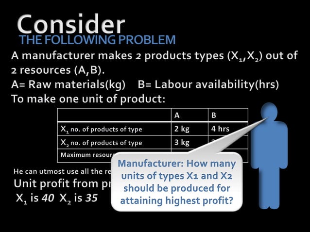 Duality In Linear Programming Ppt