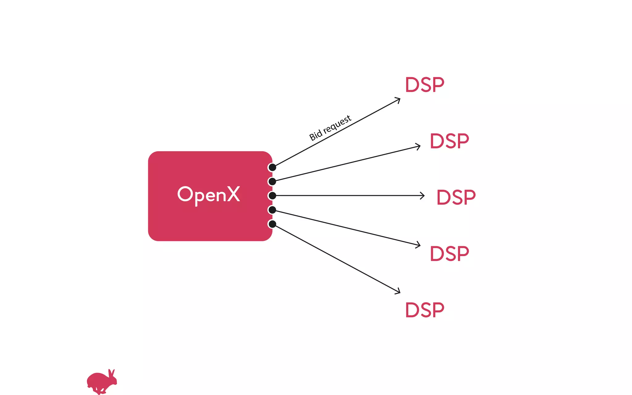 RTB-Media's Targeting Capabilities | PDF