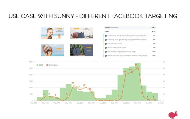 RTB-Media's Targeting Capabilities | PPT