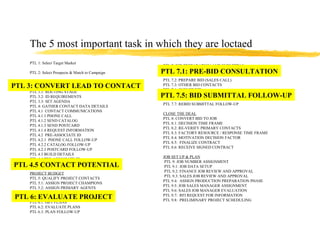 PTL presentation | PPS