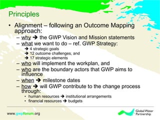 GWP Programme Management presentation | PPT