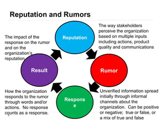 Rumors and Corporate Reputation | PPTX