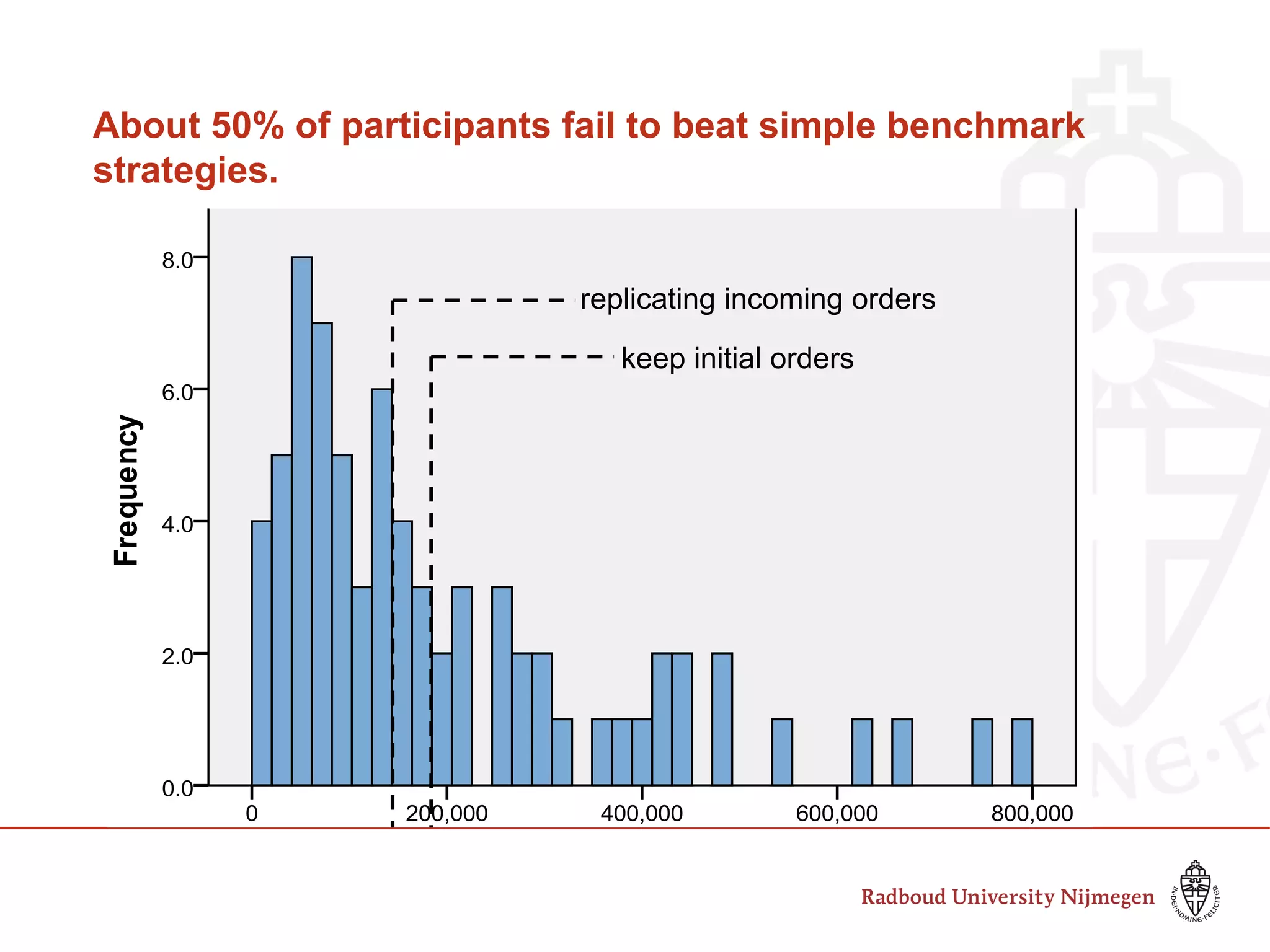 Psychological determinants of inventory management performance | PPT
