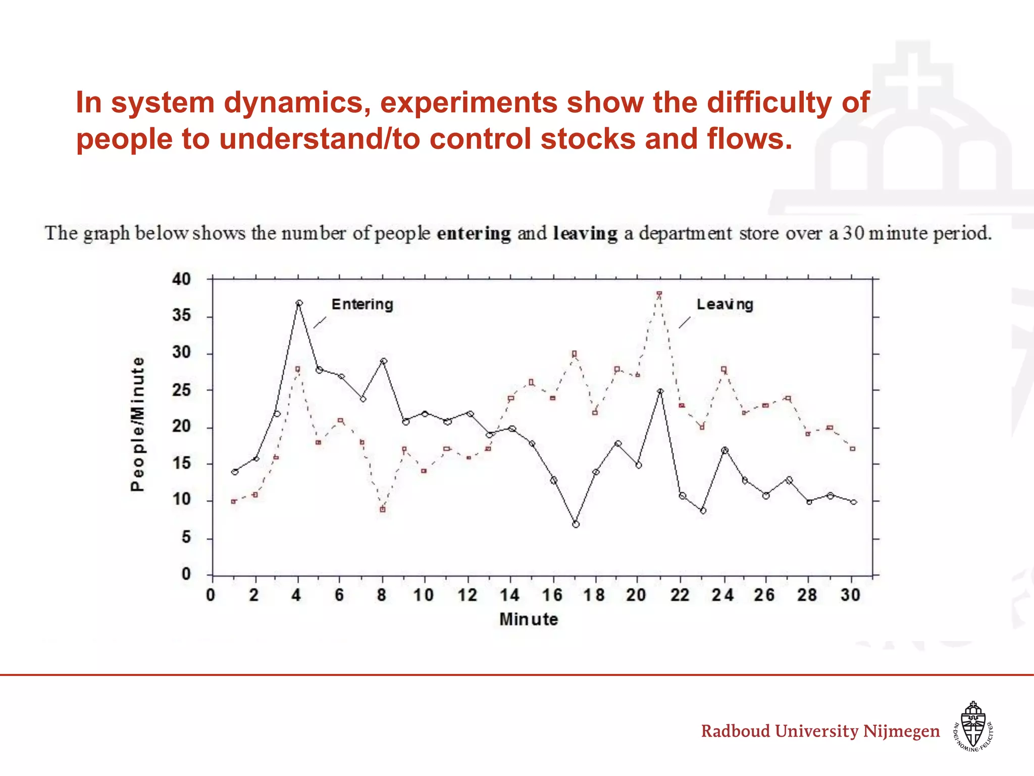 Psychological determinants of inventory management performance | PPT