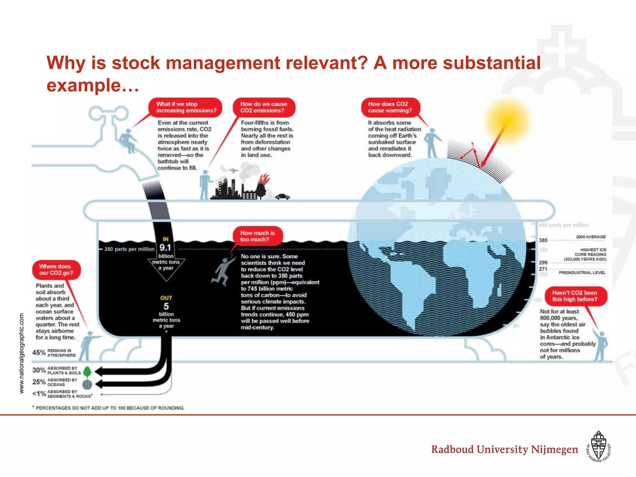 Psychological determinants of inventory management performance | PPT