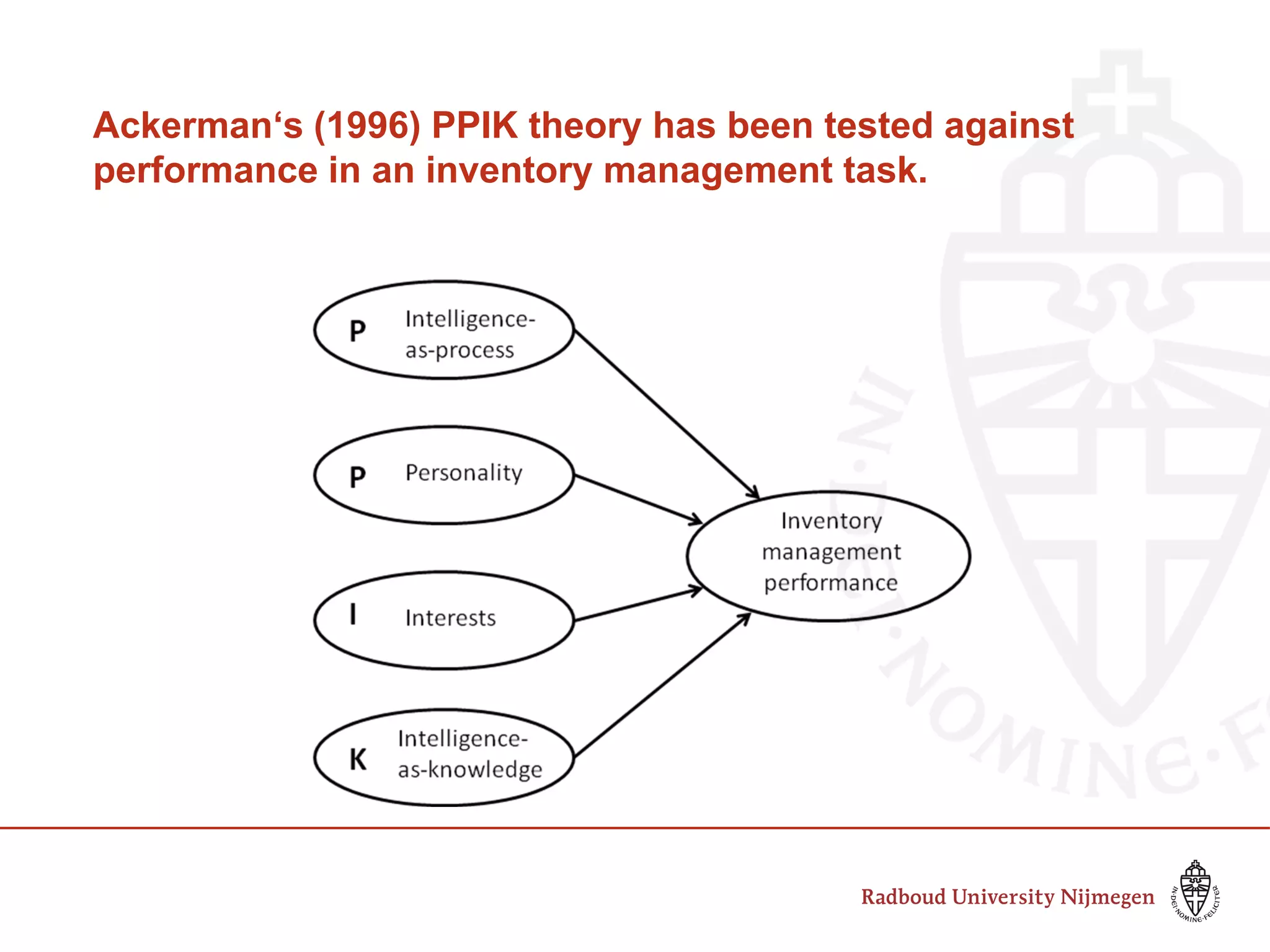 Psychological determinants of inventory management performance | PPT
