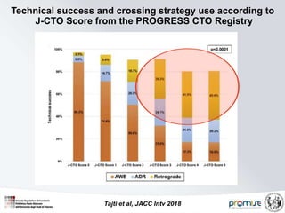 Session 3 - Retrograde approach – EUROCTO algorithm | PPTX