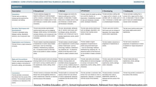 Rubrics and scoring guides for high school student writing | PPT