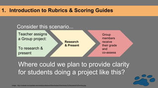 Rubrics and scoring guides for high school student writing | PPT