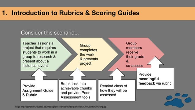 Rubrics and scoring guides for high school student writing | PPT