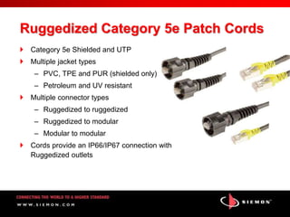 PRES_Ruggedized Product Overview - External (2015-06-29).pptx